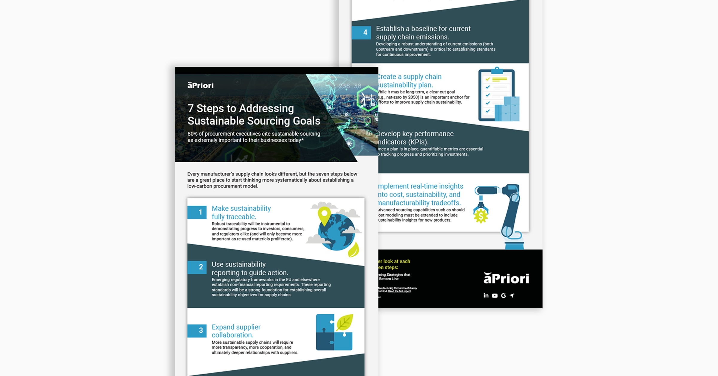 aPriori Sustainability Infographic – Pixels 360